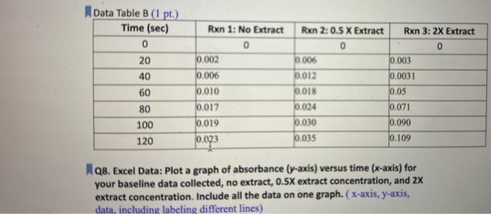 Q8. Excel Data: Plot a graph of absorbance ( y-axis) | Chegg.com