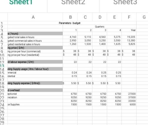 Sheet1 Sheet2 Sheet3 Y B E F G H 1 . K L M N P c Hawa | Chegg.com