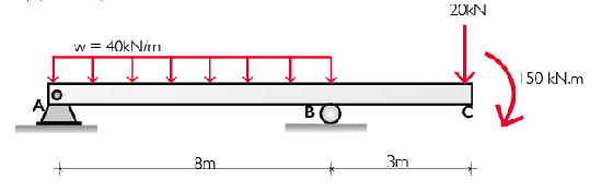 Solved Construct the load, axial, shear, and moment diagrams | Chegg.com