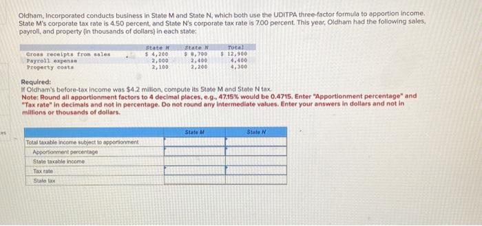 Solved Oldham, Incorporated conducts business in State M and | Chegg.com