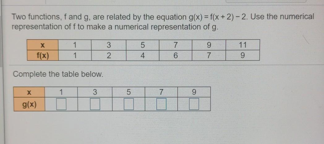 Solved Two functions, f and g, are related by the equation | Chegg.com