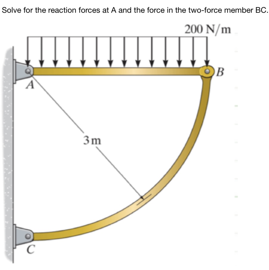 Solved Solve for the reaction forces at A and the force in | Chegg.com
