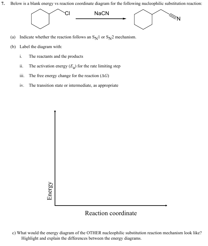 Solved Below is a blank energy vs reaction coordinate | Chegg.com
