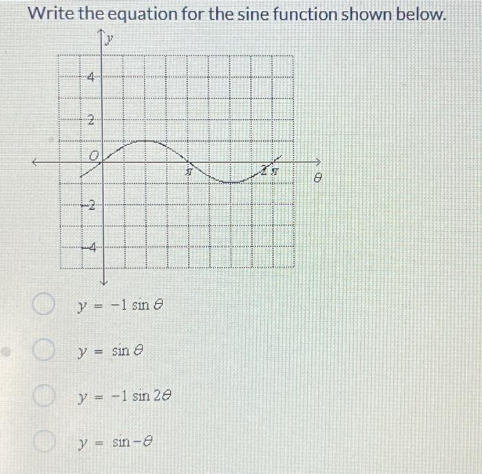 Solved Write the equation for the sine function shown below. | Chegg.com