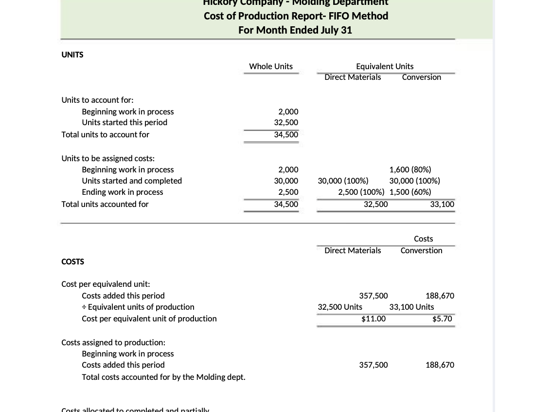 Solved Cost of Production Report- ﻿FIFO Method For Month | Chegg.com