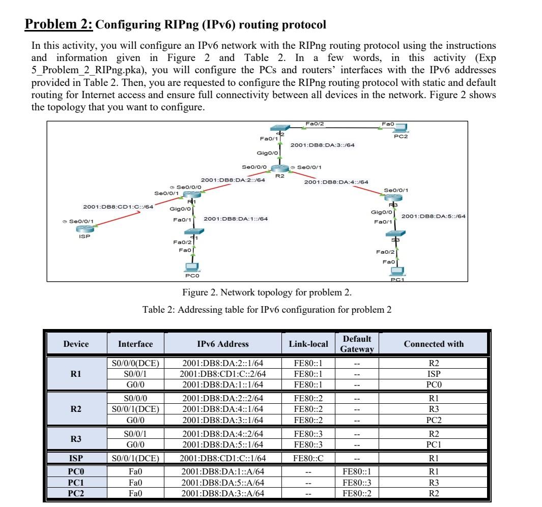 Problem 2: Configuring RIPng (IPv6) routing protocol | Chegg.com