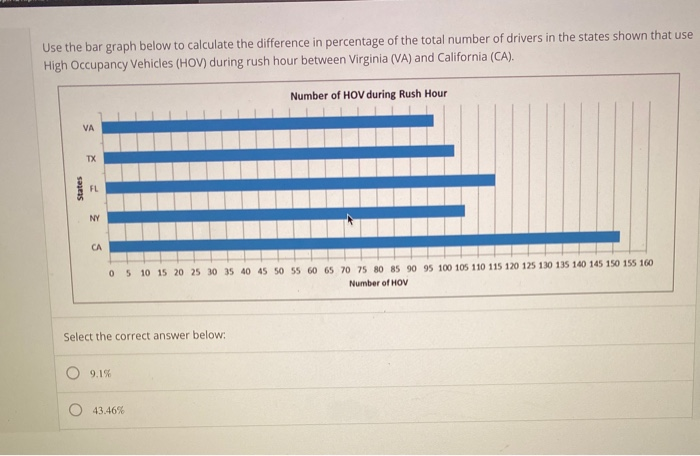 Solved Use the bar graph below to calculate the difference | Chegg.com