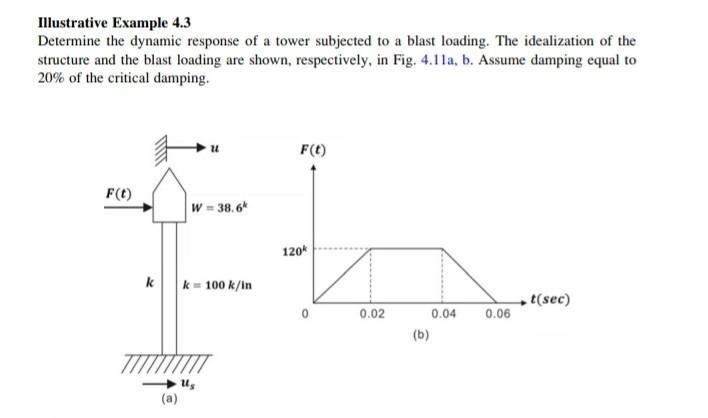 Solved Illustrative Example 4.3 Determine the dynamic | Chegg.com