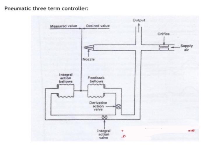 Solved course: processes & controlsAnalog PID controllers | Chegg.com