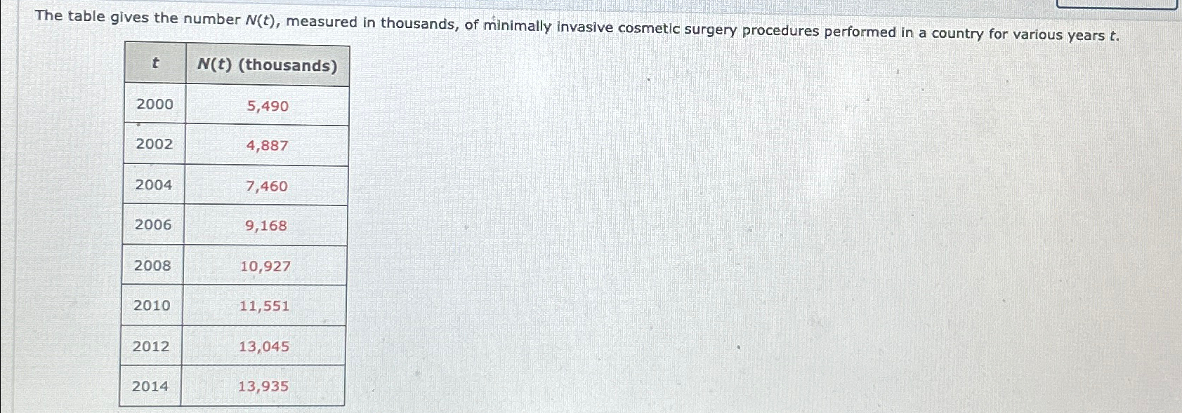 Solved The table gives the number N(t), ﻿measured in | Chegg.com