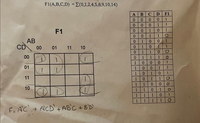 Solved F1( A, B,C,D)=∑(0,1,2,4,5,8,9,10,14) | Chegg.com