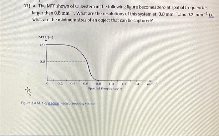 Solved 11) a. The MTF shown of CT system in the following | Chegg.com