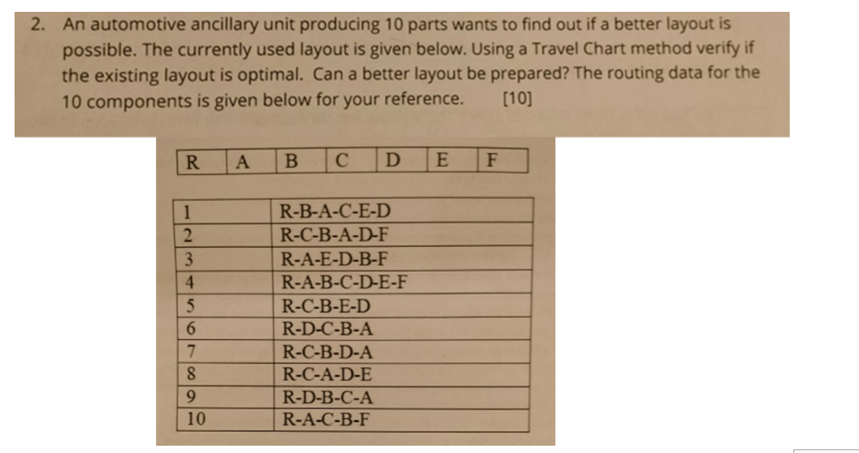 Solved An automotive ancillary unit producing 10 ﻿parts | Chegg.com