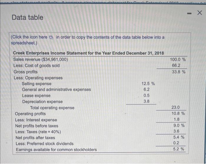 Solved Common-size statement analysis A common-slze income | Chegg.com