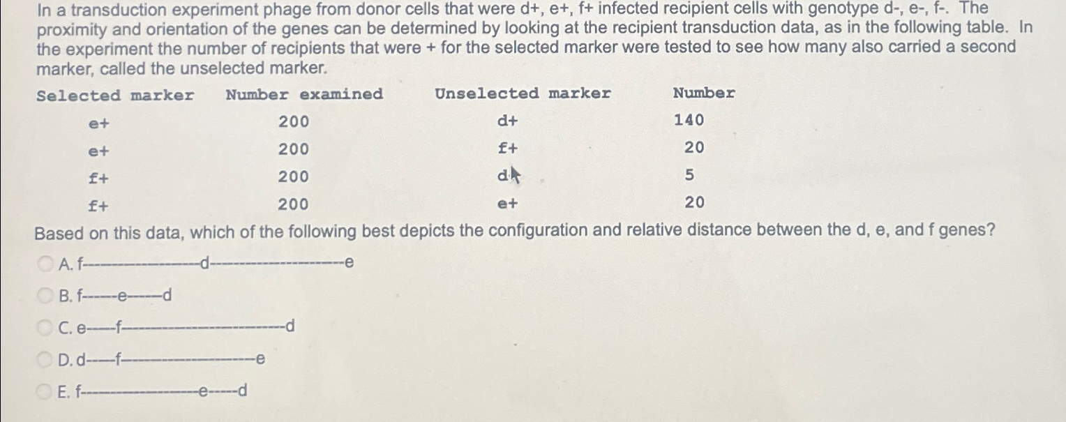 Solved In a transduction experiment phage from donor cells | Chegg.com
