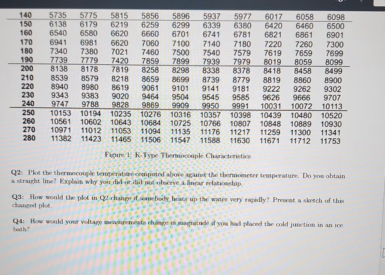 Figure 2: T-Type Thermocomple CharacteristicsFigure | Chegg.com
