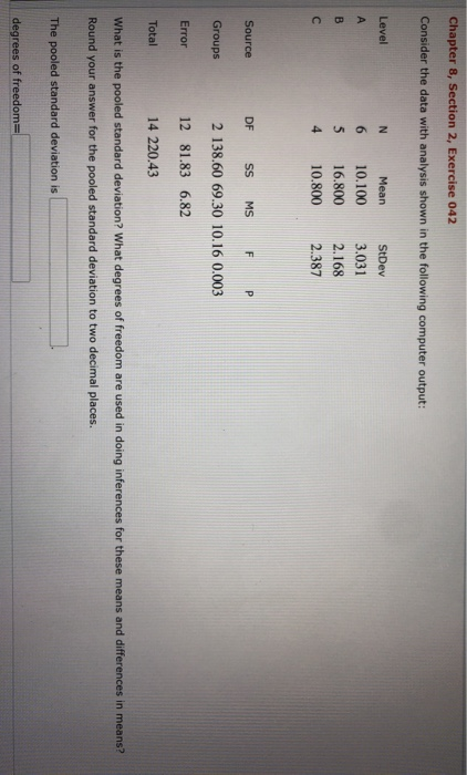 Solved Chapter 8, Section 2, Exercise 042 Consider the data | Chegg.com