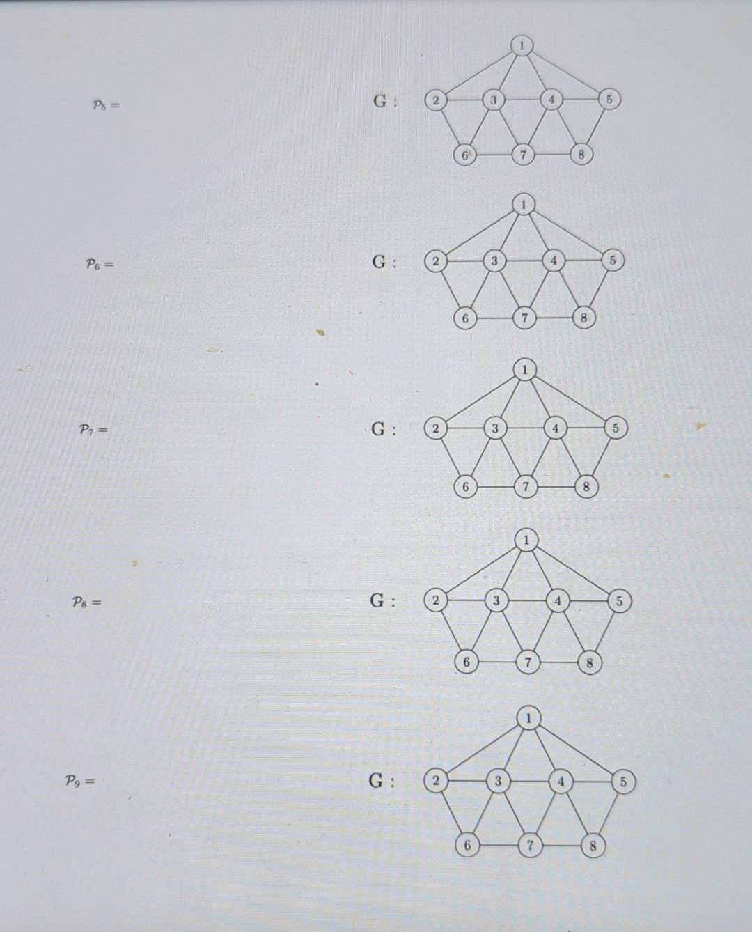 Consider the graph G below. One partition of V(G) | Chegg.com