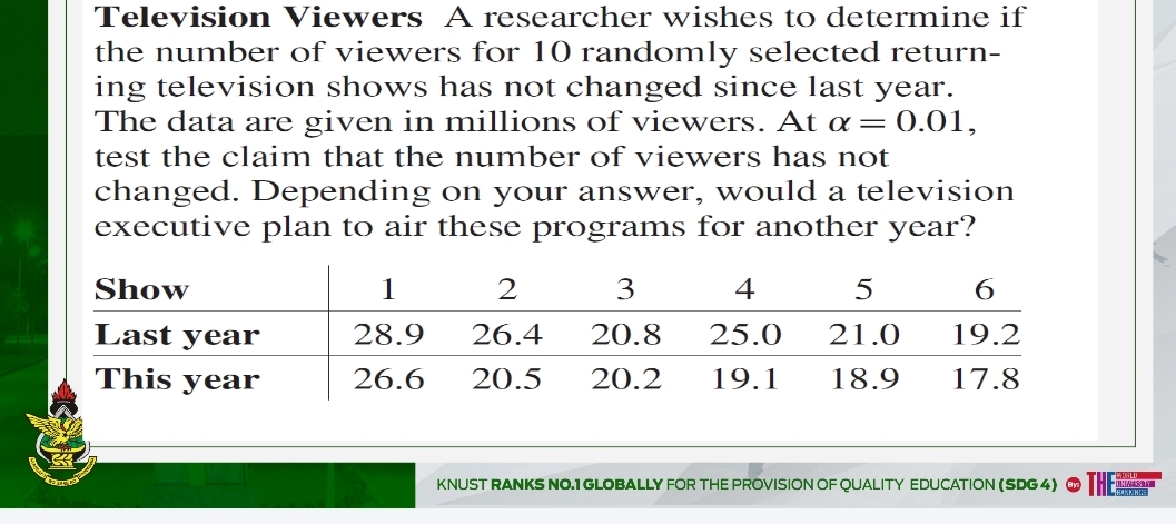 Solved Television Viewers A researcher wishes to determine | Chegg.com