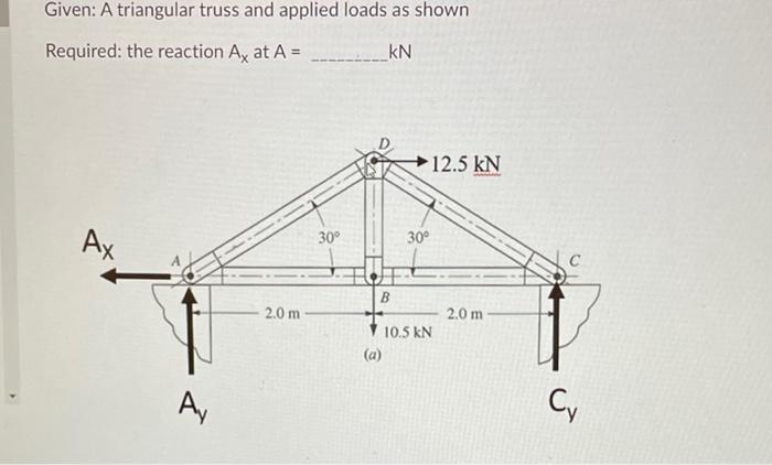 Solved Given: A triangular truss and applied loads as shown | Chegg.com ...