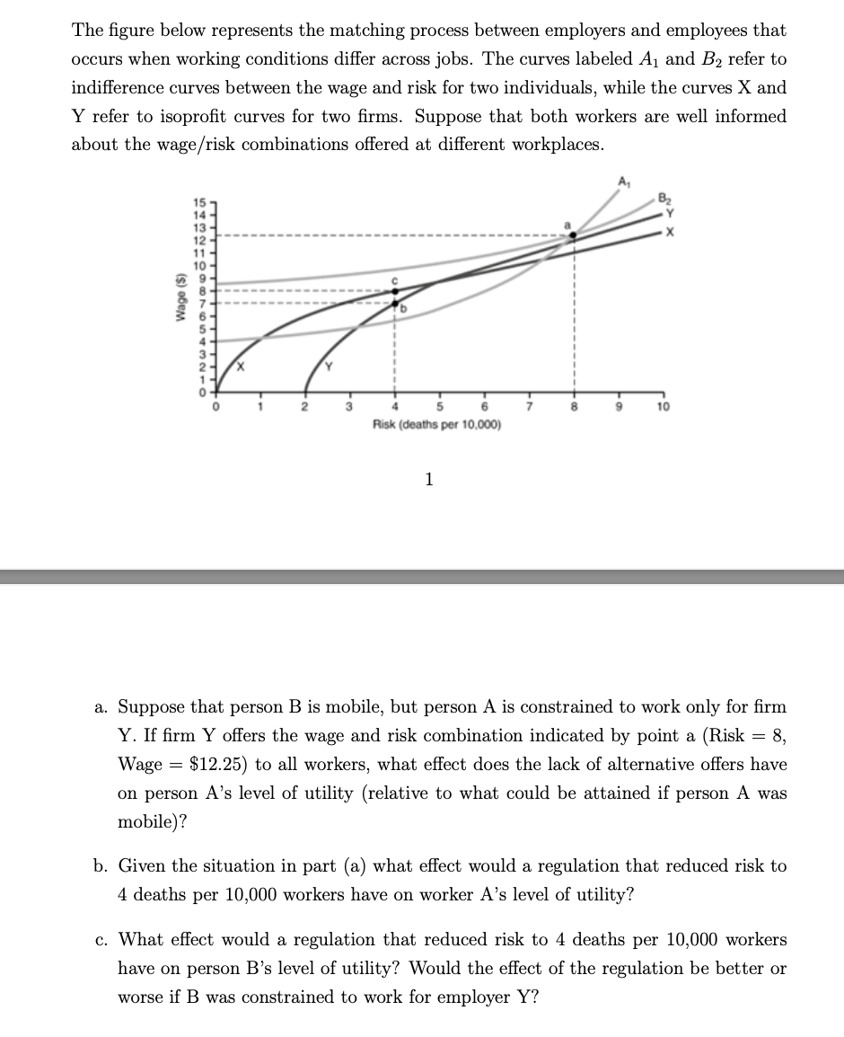 Solved The figure below represents the matching process | Chegg.com