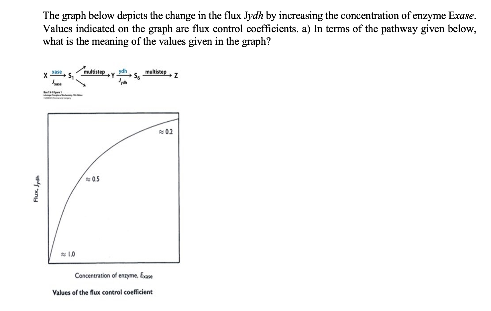 Solved The graph below depicts the change in the flux Jydh | Chegg.com