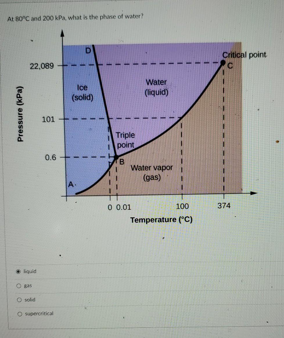 Solved At 80°C and 200 kPa, what is the phase of water? | Chegg.com