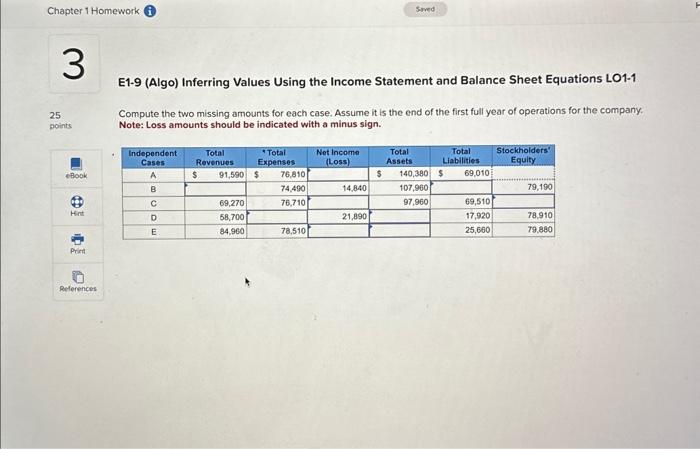 E1-9 (Algo) Inferring Values Using the Income | Chegg.com