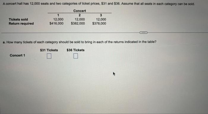 Solved a. How many tickets of each category should be sold | Chegg.com