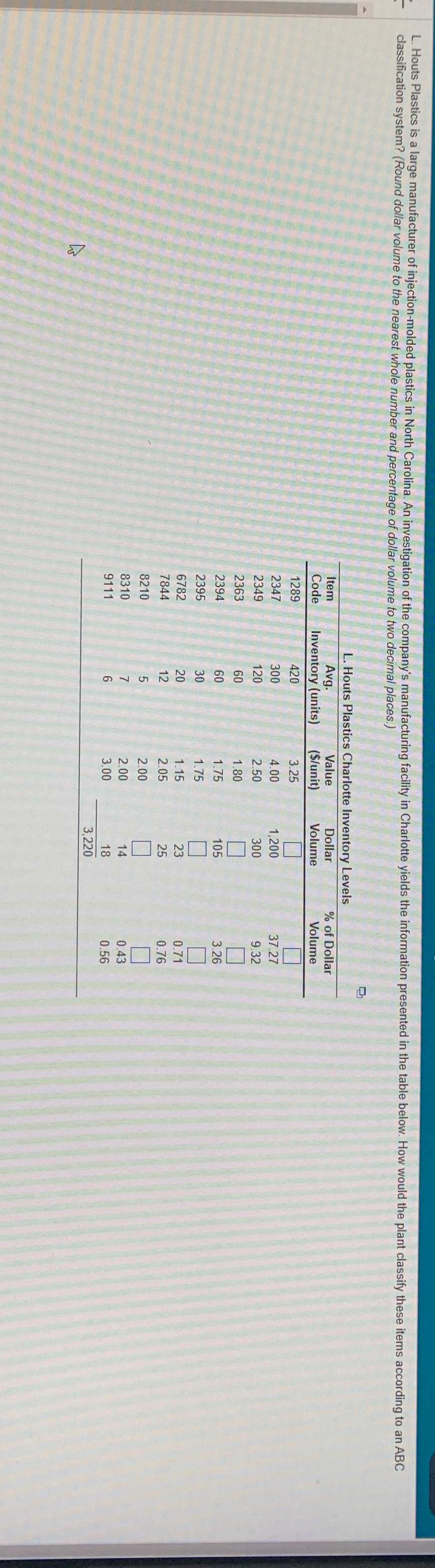 Solved classification system? (Round dollar volume to the | Chegg.com