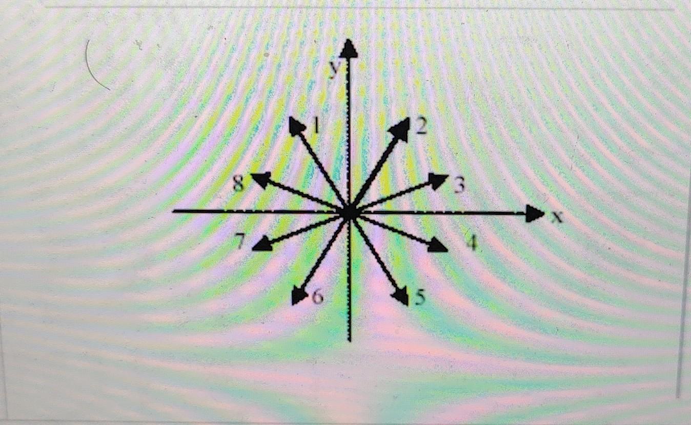Solved The Impulse Momentum Theorem Complete Parts A I