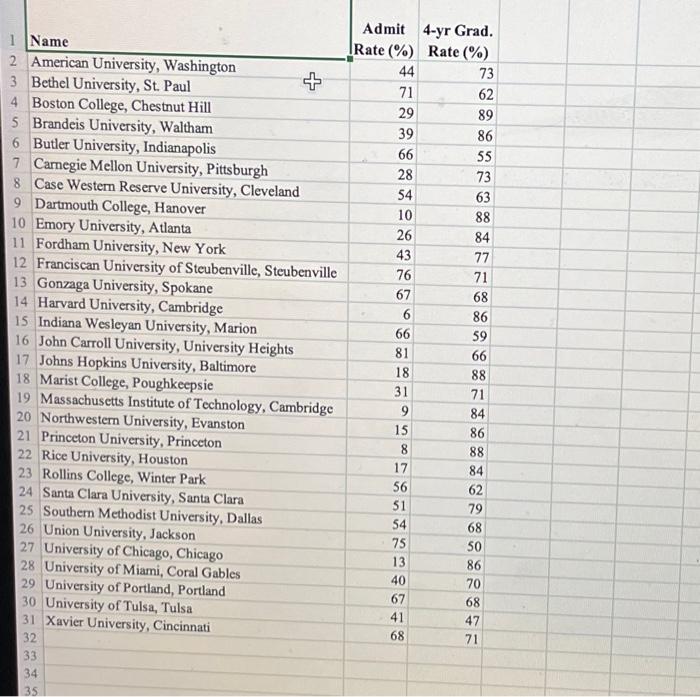 Solved A random sample of 30 colleges from Kiplinger's list | Chegg.com