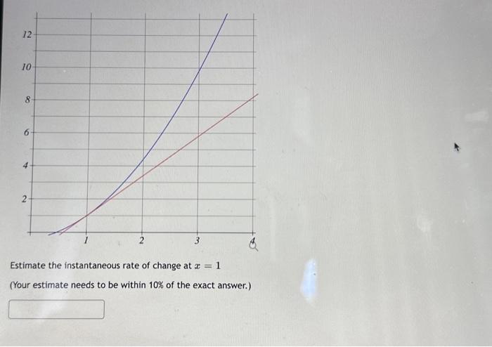 Solved Estimate the instantaneous rate of change at \\( x=1 | Chegg.com