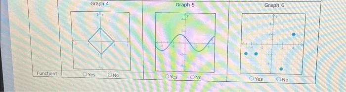 Solved For each graph below, state whether it represents a | Chegg.com