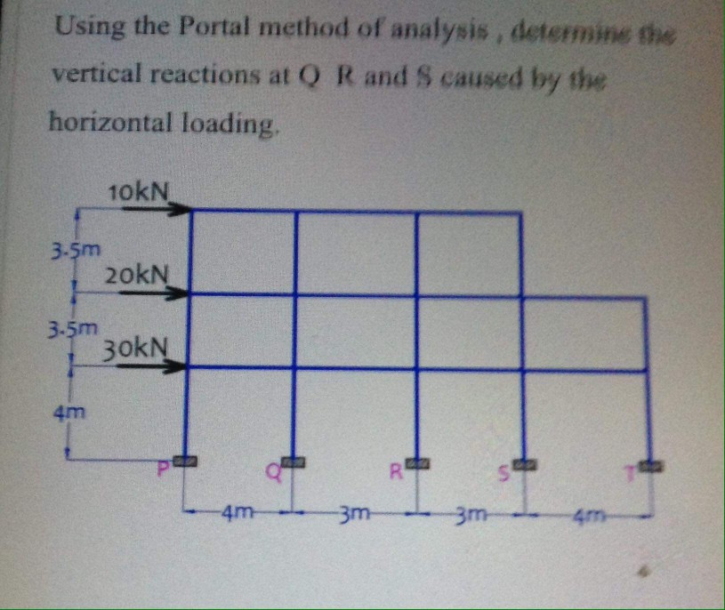 Solved Using the Portal method of analysis, determine the | Chegg.com