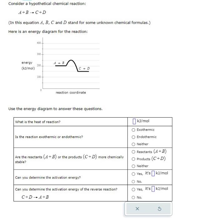 Solved Consider a hypothetical chemical reaction: A+B→C+D | Chegg.com