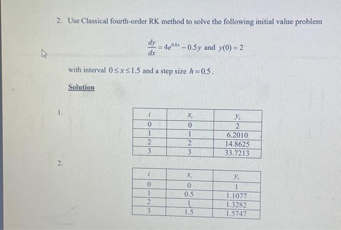 Solved 2. Use Classical fourth-order RK method to solve the | Chegg.com
