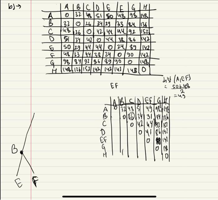 Solved create an ultrametric tree using this process and | Chegg.com