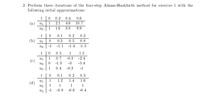 Solved 2. Perform three iterations of the four-step | Chegg.com