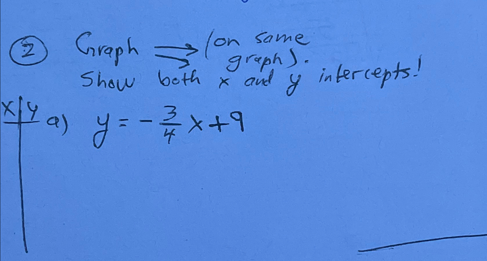 Solved Show both x ﻿and y ﻿intercepts!x (4) y=-34x+9 | Chegg.com