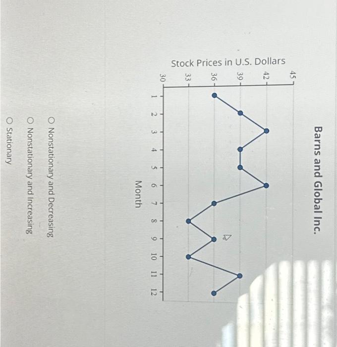 Solved Barns and Global Inc. Nonstationary and Decreasing | Chegg.com