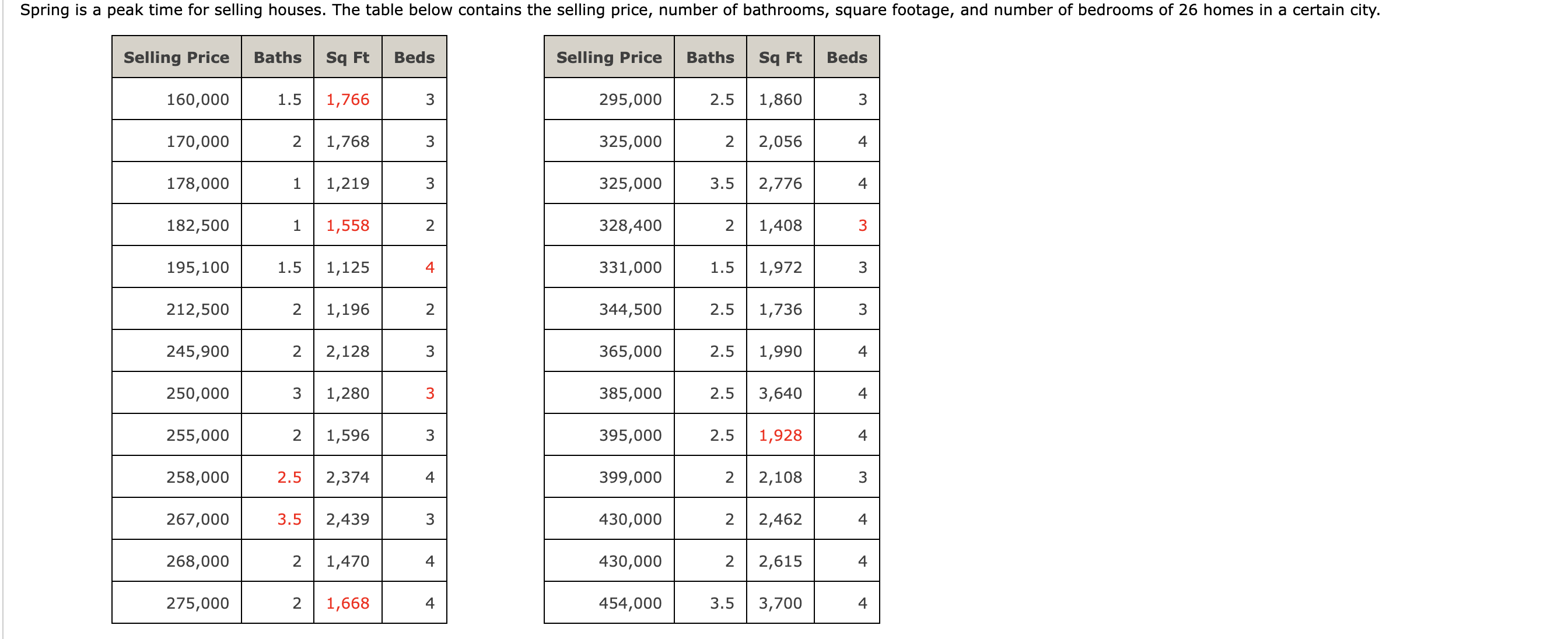 Solved (b) ﻿Develop an estimated regression equation that | Chegg.com