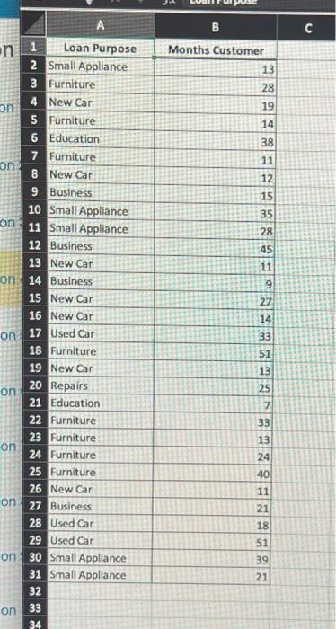 Solved Use the Histogram tool to develop a frequency | Chegg.com