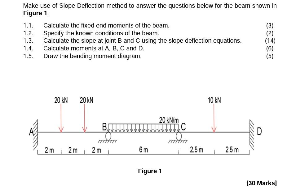 Solved Make use of Slope Deflection method to answer the | Chegg.com