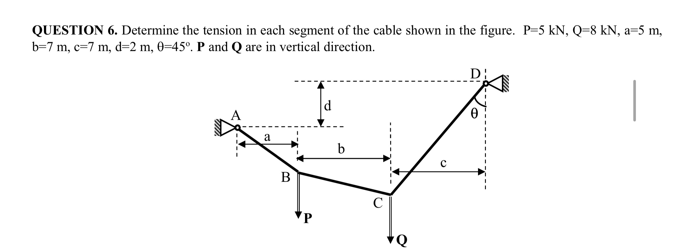 Solved QUESTION 6. ﻿Determine the tension in each segment of | Chegg.com