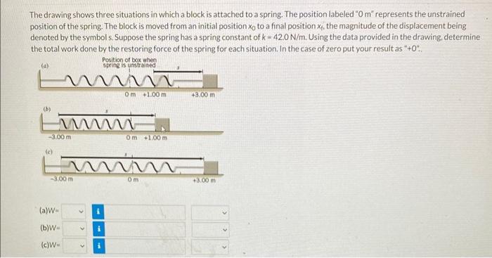 Solved The drawing shows three situations in which a block | Chegg.com