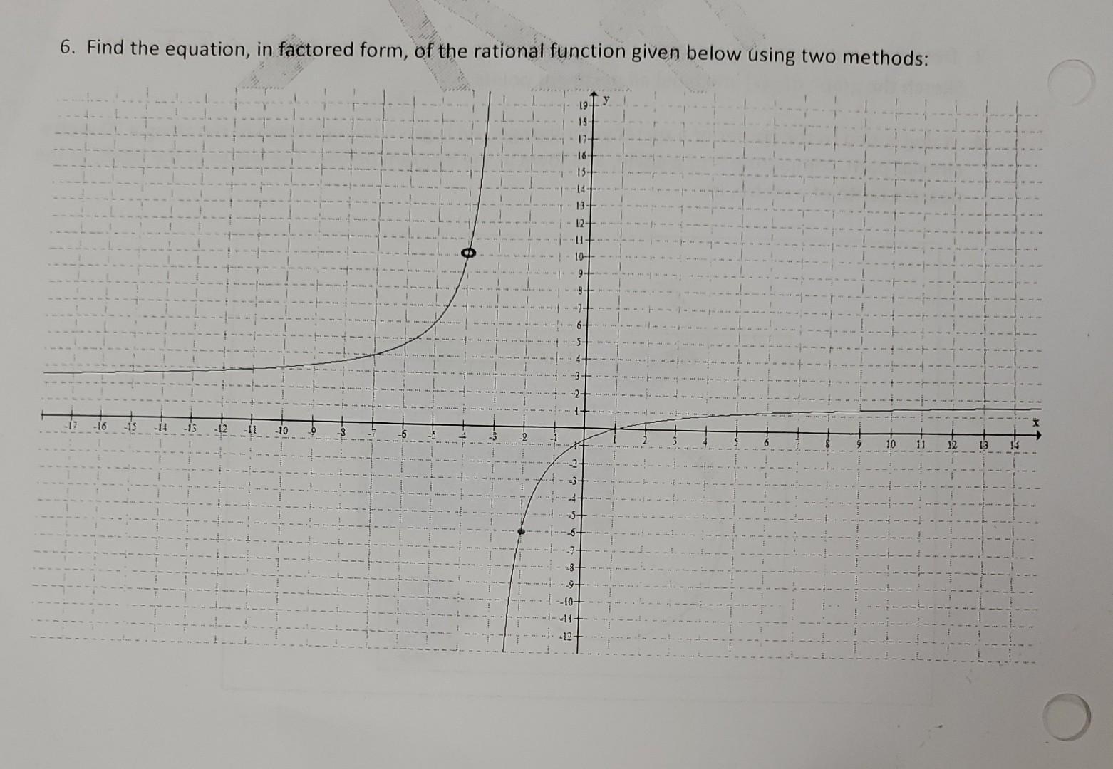Solved 6. Find the equation, in factored form, of the | Chegg.com