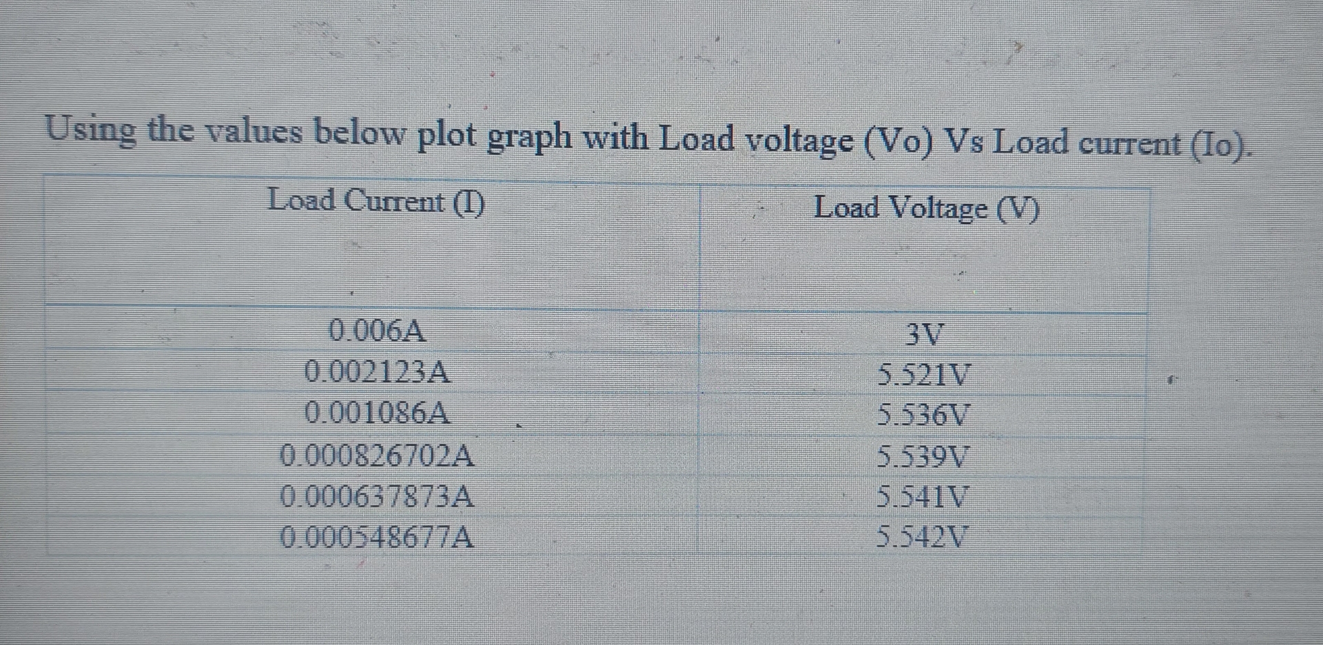 Solved Using the values below plot graph with Load voltage | Chegg.com