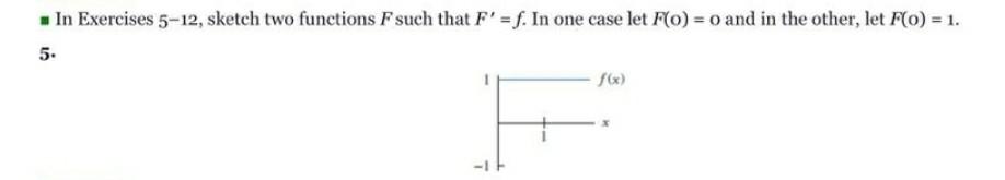 Solved In Exercises 5-12, sketch two functions F such that | Chegg.com