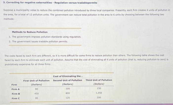 Solved 5. Correcting for negative externalities - Regulation | Chegg.com